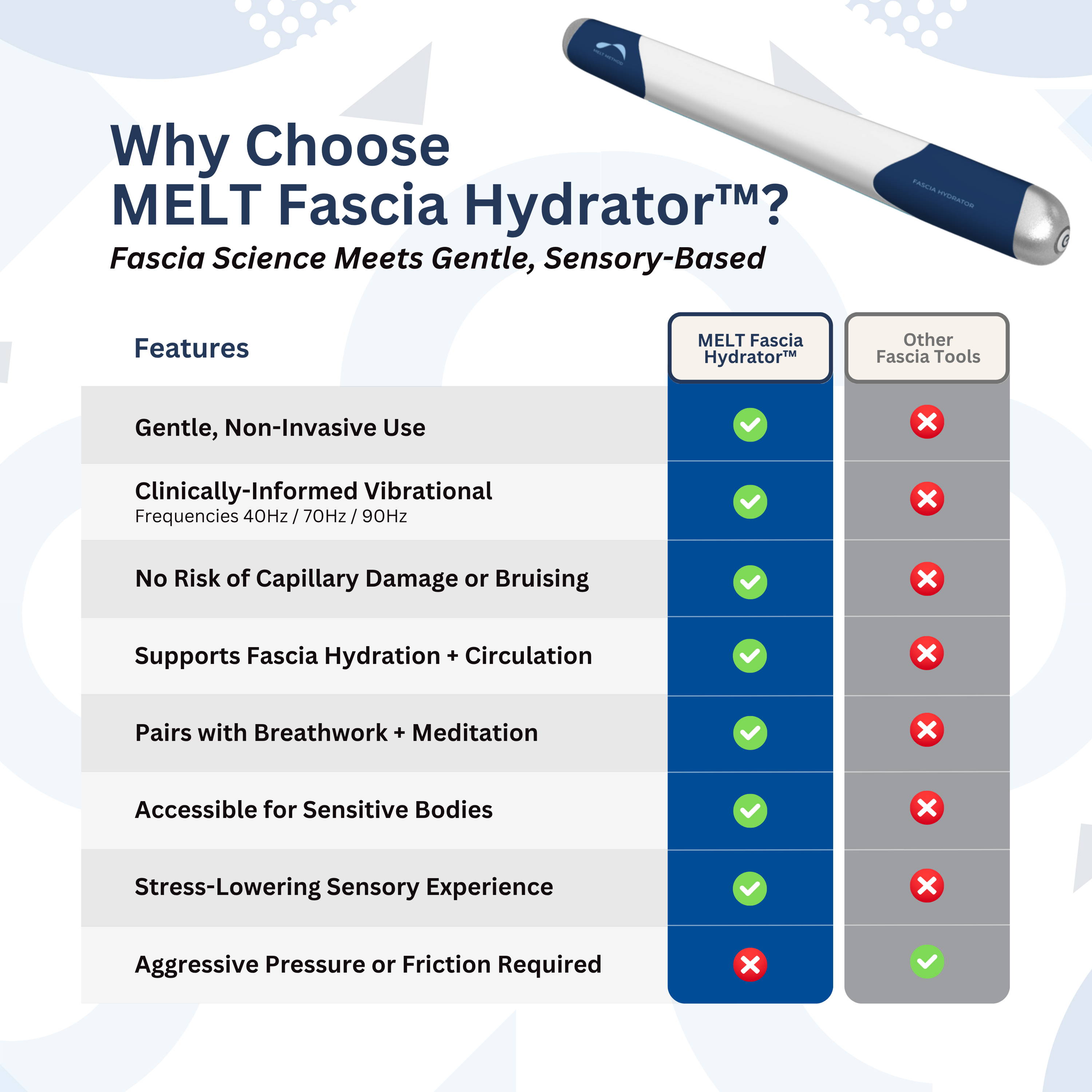 Fascia Hydrator - MELT Method